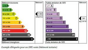 DPE » Abeille Diagnostics - Vos diagnostics immobiliers à prix plancher